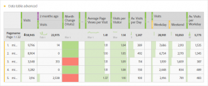 KPI Summary Table - Perfect Dashboard