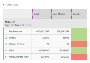 KPI Summary Table - Perfect Dashboard